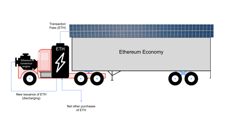 How to understand an economic engine