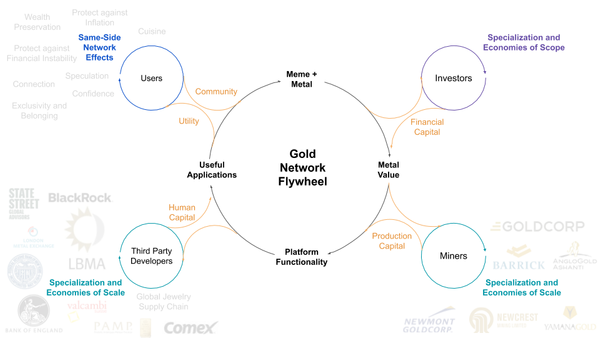 Why Bitcoin will be bigger than you think